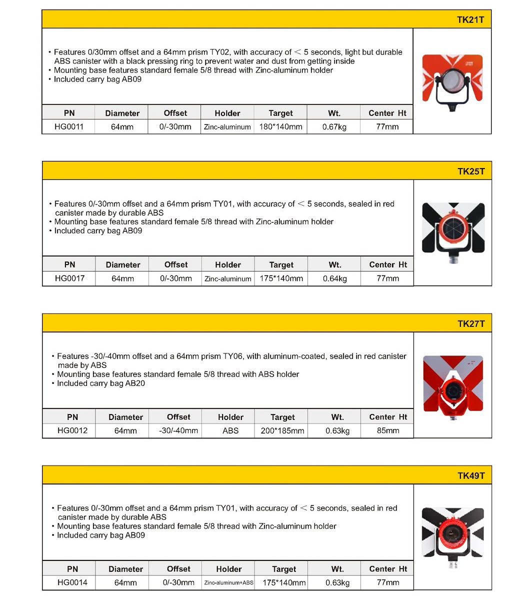 Prism,Systems-Prism, Miniprisma, Southgeosystems, Topographic ...
