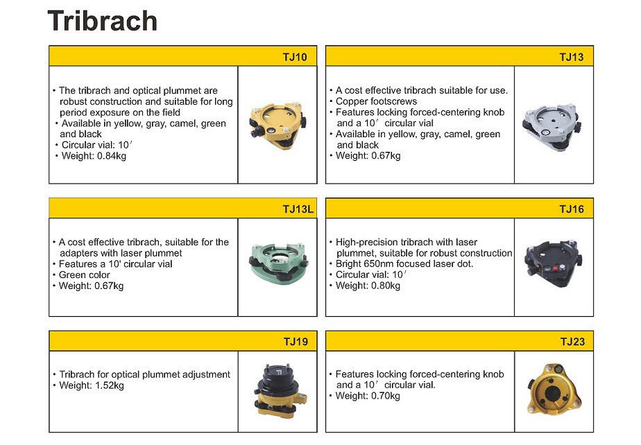 Adaptor and Tribrach,Adaptor and Tribrach,Kolida, South, Ruide, Sanding ...